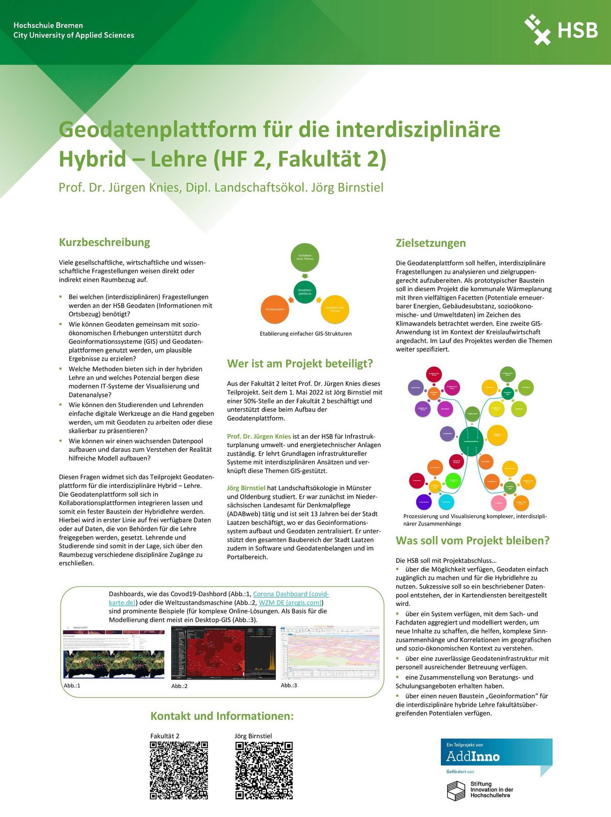 HF2.2 Geodatenplattform - HSB Hochschule Bremen