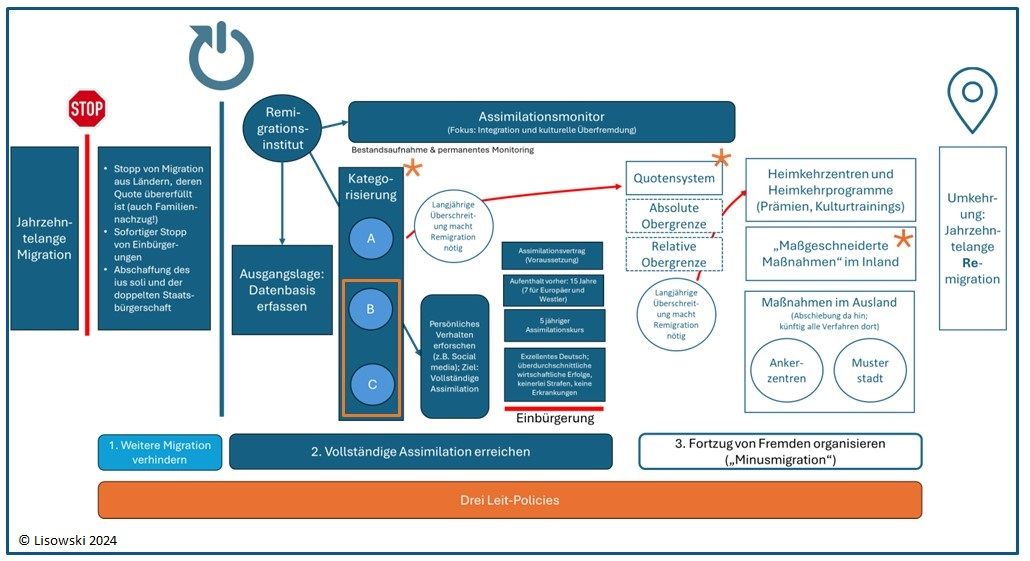Prof. Dr. Lisowski zu Gast beim FORUM St. Peter in Oldenburg - HSB ...